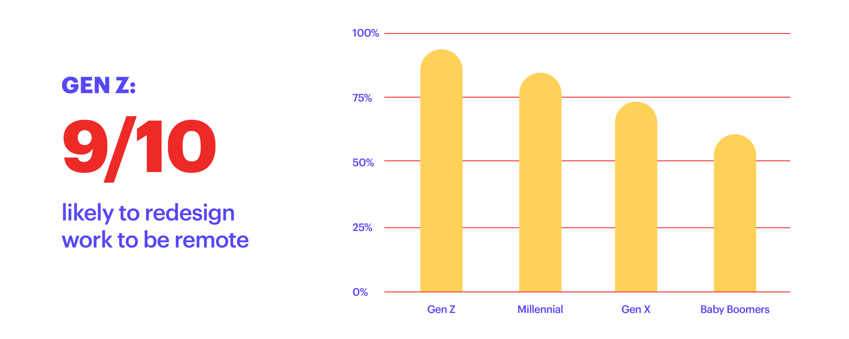 Gen Z’s Work Preferences are Redefining Car Ownership and Insurance