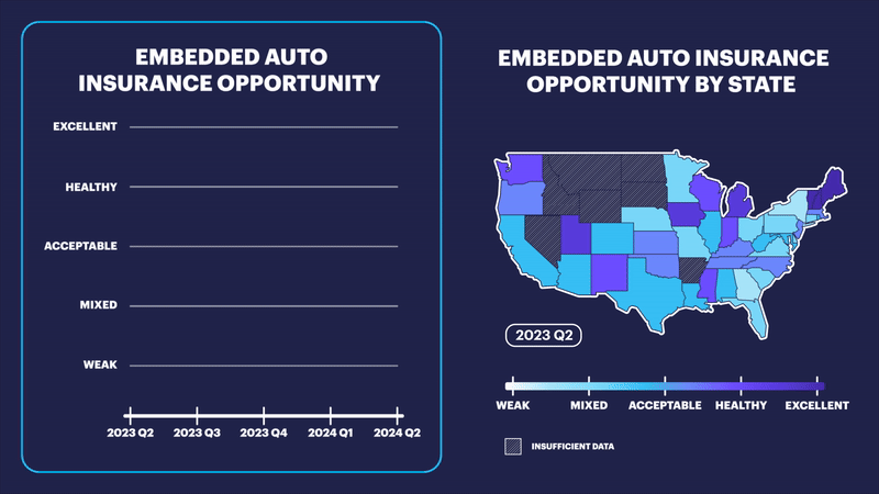 Polly's Q2 Embedded Insurance Report Reveals 20% Higher Back-End Gross ...