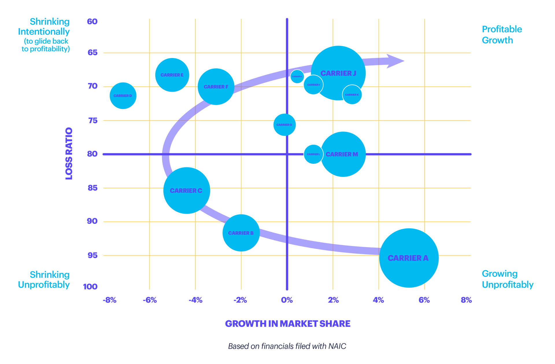 Signals Point to an Improved Property & Casualty Market in 2024