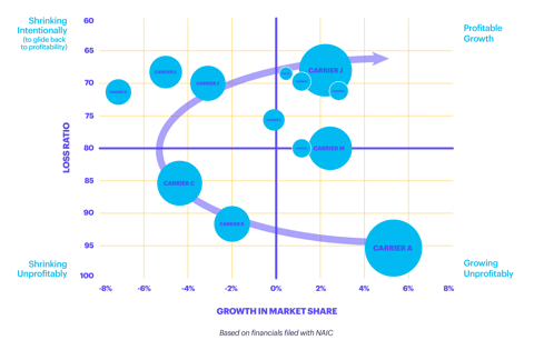 Signals Point to an Improved Property & Casualty Market in 2024